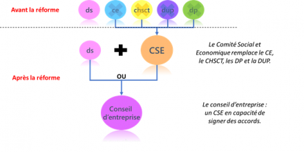 Les missions générales du CSE et le cadre légal | myCSE
